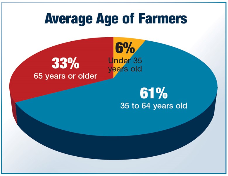 4 SAFETY TIPS FOR AGING FARMERS